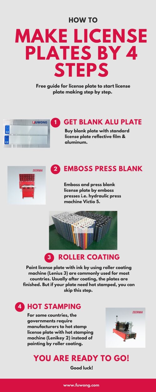 How to make license plates by 4 steps - Fuwong | License plate maker ...