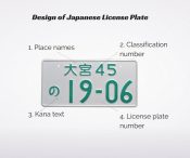 JDM License Plate: The Complete Introduction (Japanese License Plate)